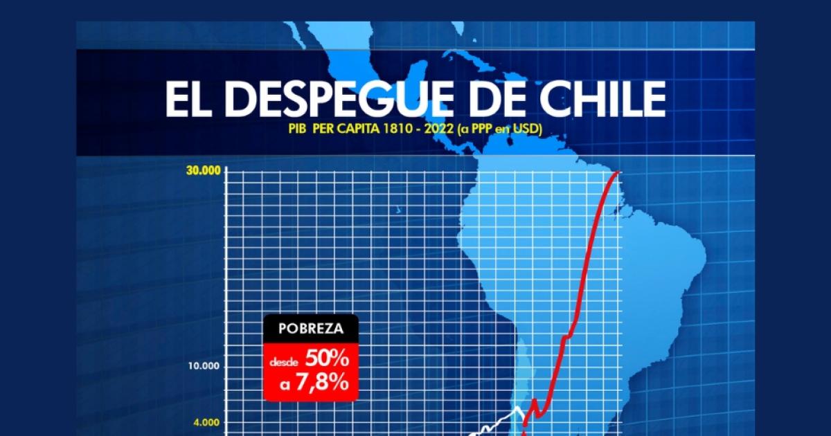 The Chilean miracle: how the 'Chicago boys' saved Chile from socialist ...